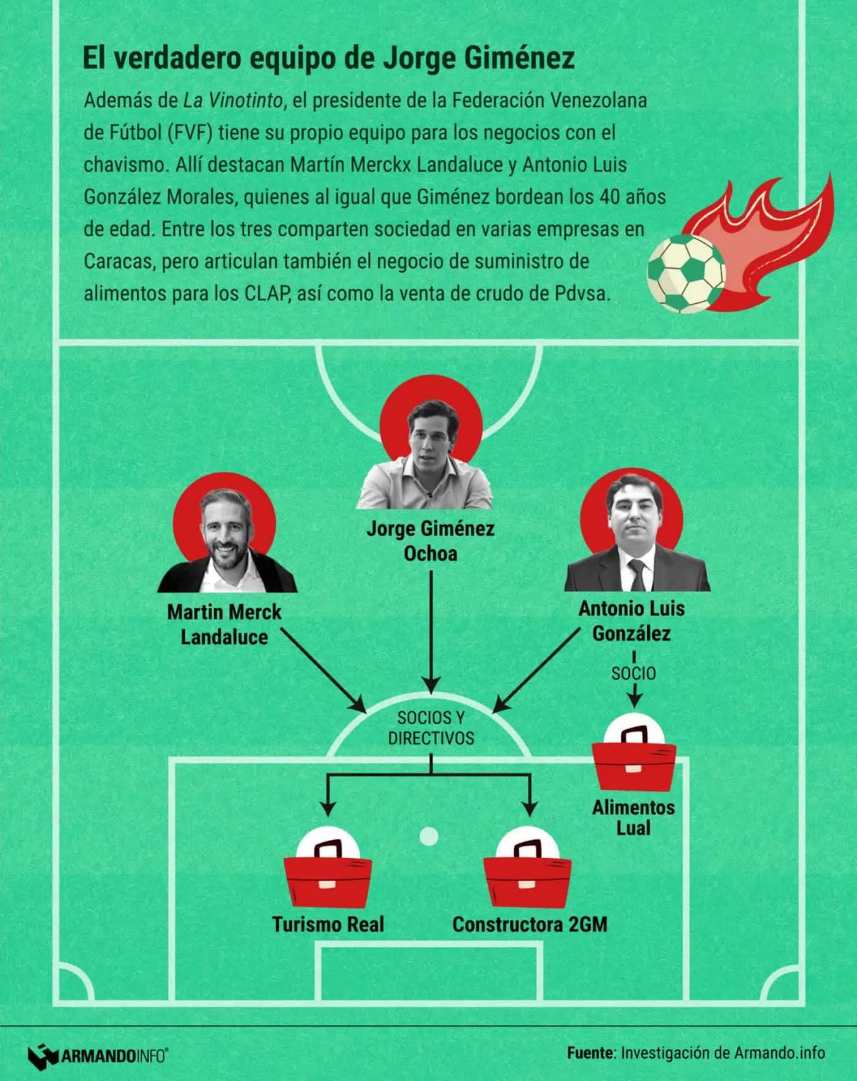 ¿Quién es Jorge Giménez, el dirigente del fútbol que participa en el ...